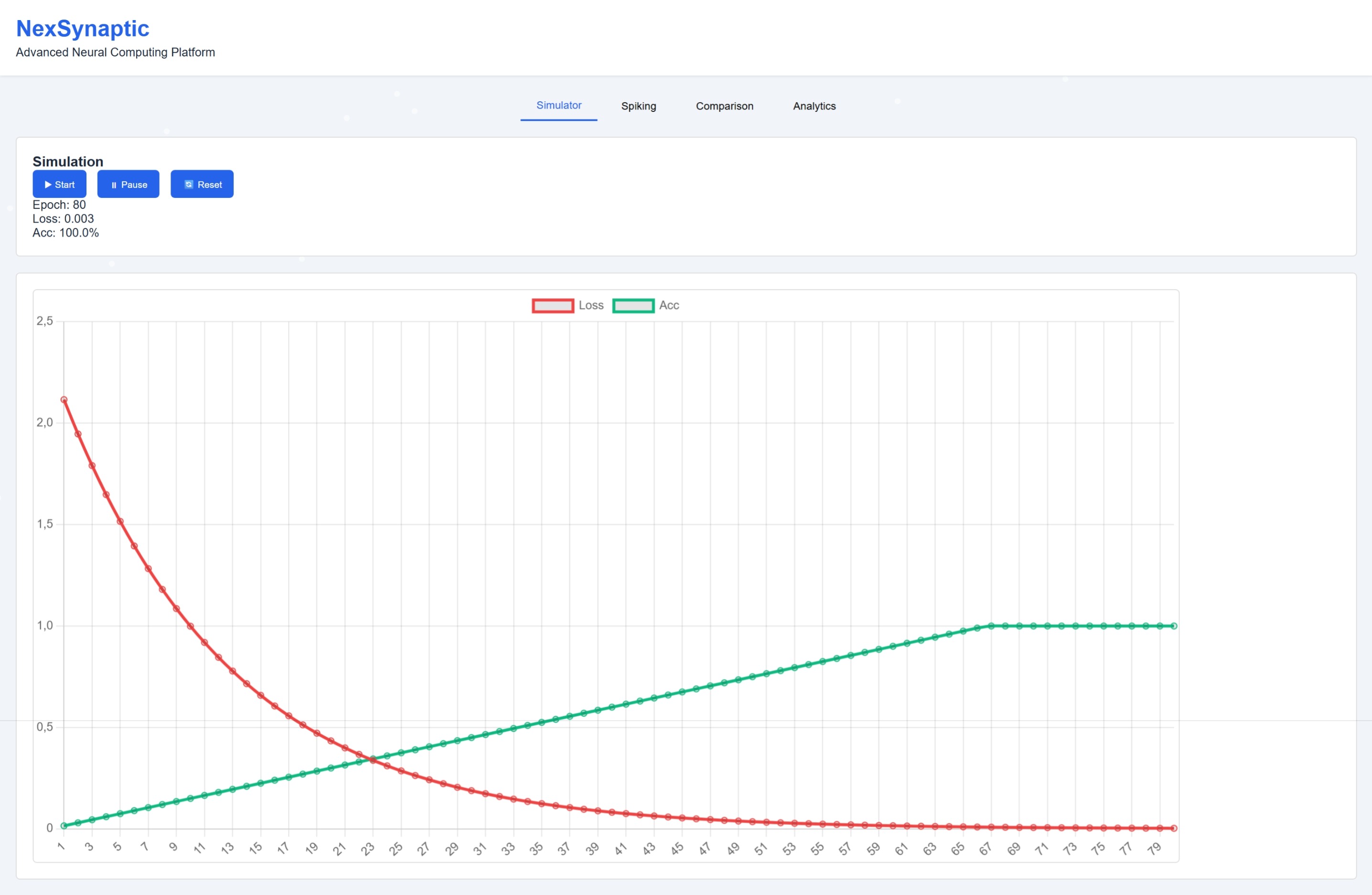 Real-Time Neural Network Visualization Platform